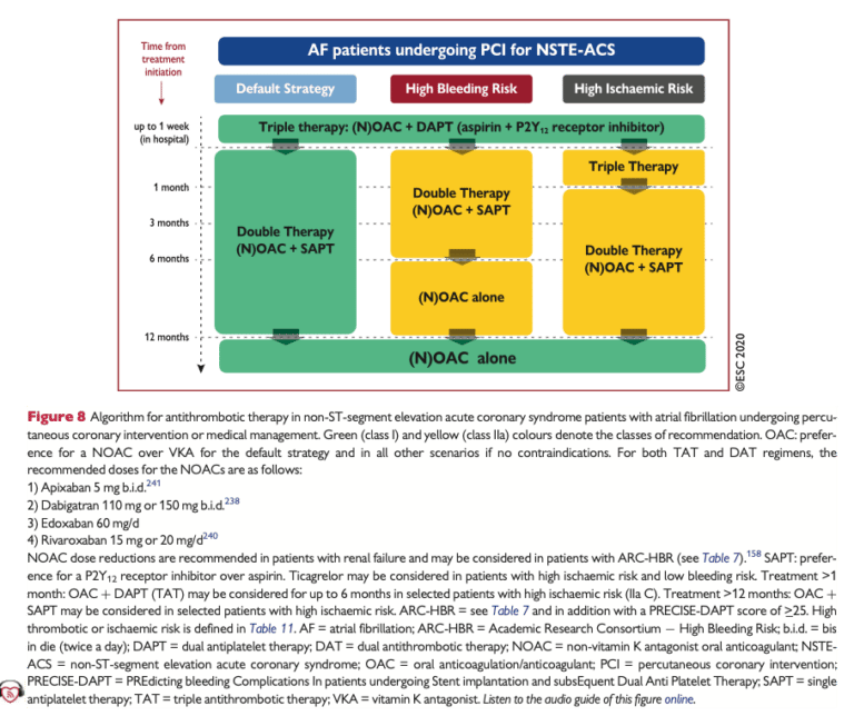Antitrombotisk trippelbehandling efter PCI (DAPT+OAK) - Kardiologi.se