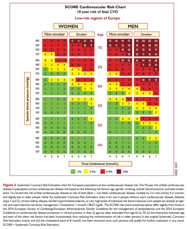 SCORE- Skattning av kardiovaskulär risk - Kardiologi.se
