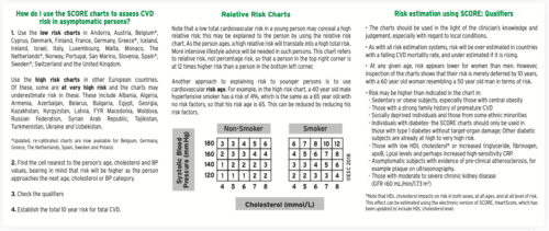 SCORE- Skattning av kardiovaskulär risk - Kardiologi.se