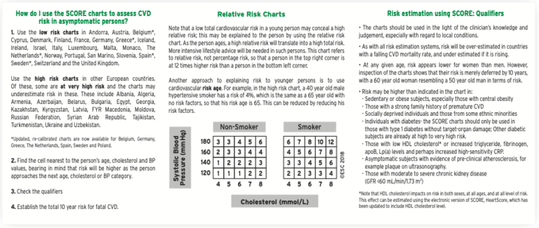 SCORE- Skattning av kardiovaskulär risk - Kardiologi.se