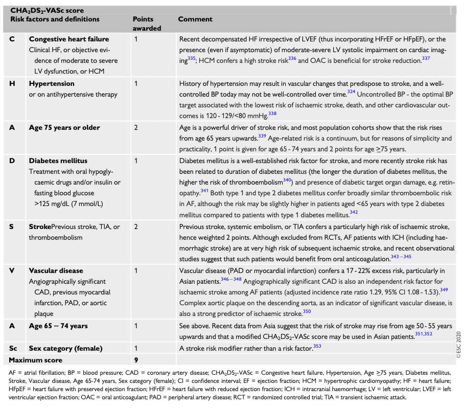 CHA₂DS₂-VASc-Score räknare: Stroke-risk vid förmaksflimmer