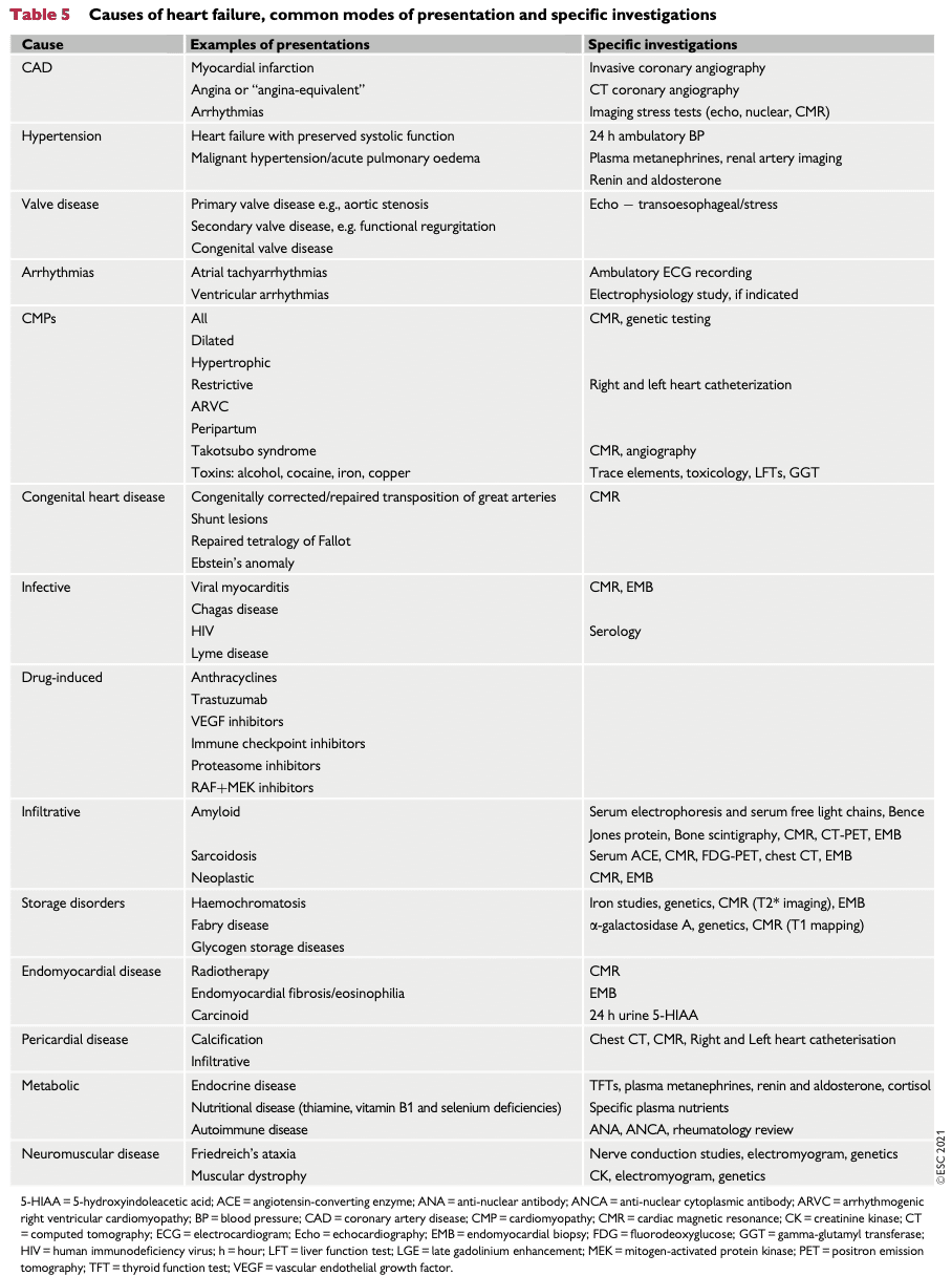 Kronisk Hjärtsvikt- Definitioner, utredning och behandling - Kardiologi.se