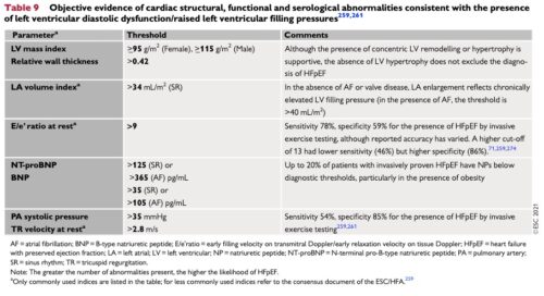Kronisk Hjärtsvikt- Definitioner, utredning och behandling - Kardiologi.se