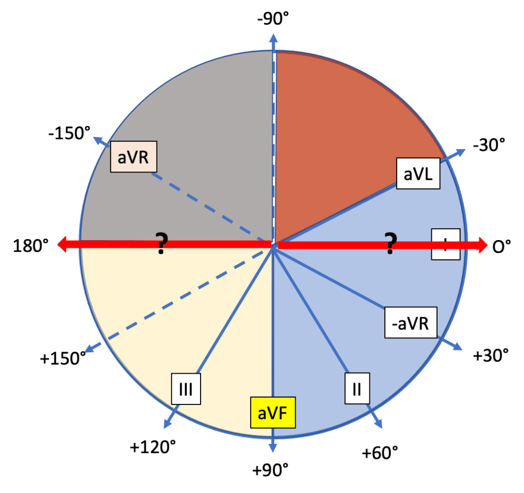 EKG: Bestäm Elaxel - Kardiologi.se
